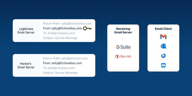 Don’t End up in the Junk Folder - Authenticate Your Emails With SPF, DKIM, and DMARC | Relay Hawk